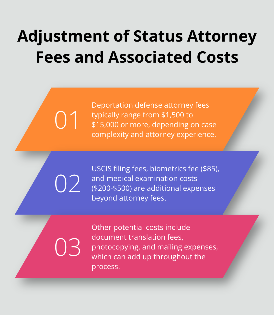 How to Navigate Adjustment of Status Attorney Fees - Immigration Lawyer ... How to Navigate Adjustment of Status Attorney Fees - Immigration Lawyer ...