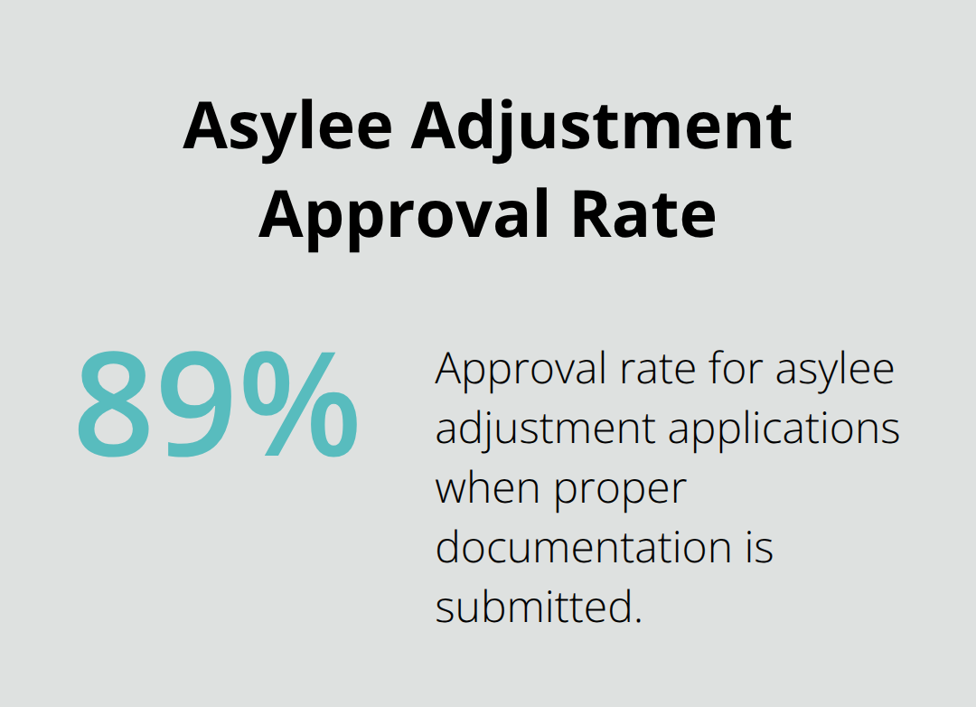 How to Adjust Status as a Derivative Asylee - Immigration Lawyer ...