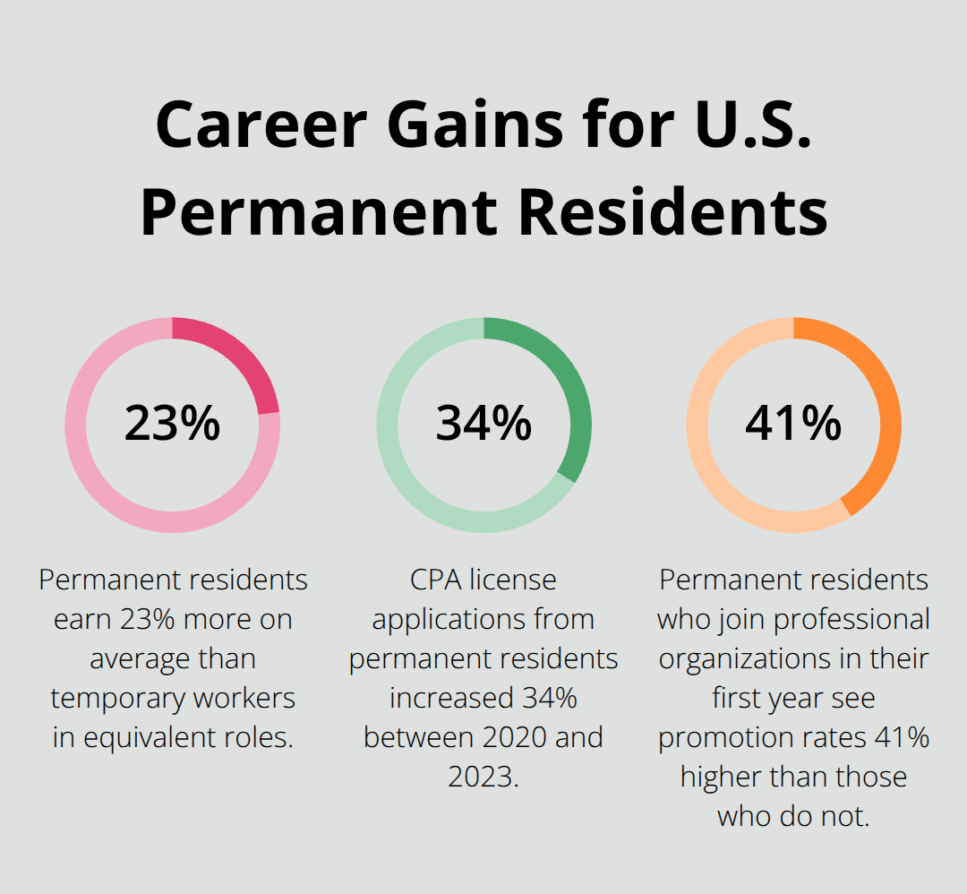 How to Adjust to Permanent Resident Status - Immigration Lawyer ...