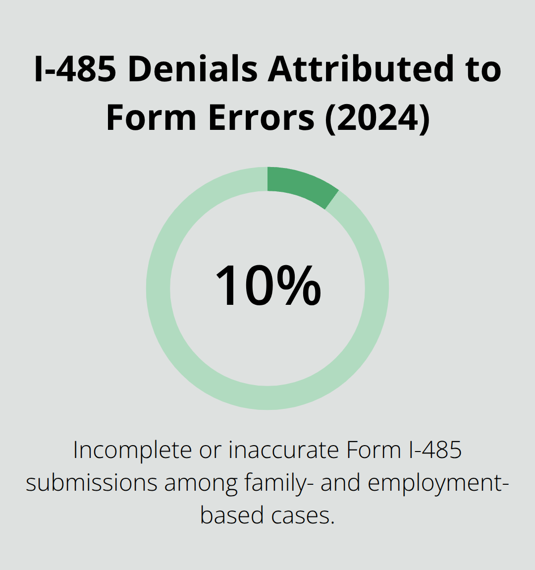 How to Navigate TPS and Adjustment of Status Process - Immigration ...